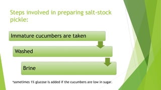 Pickle Food microbiology Ankita_raym.pptx