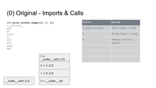 Pickle - how it works | PPTX