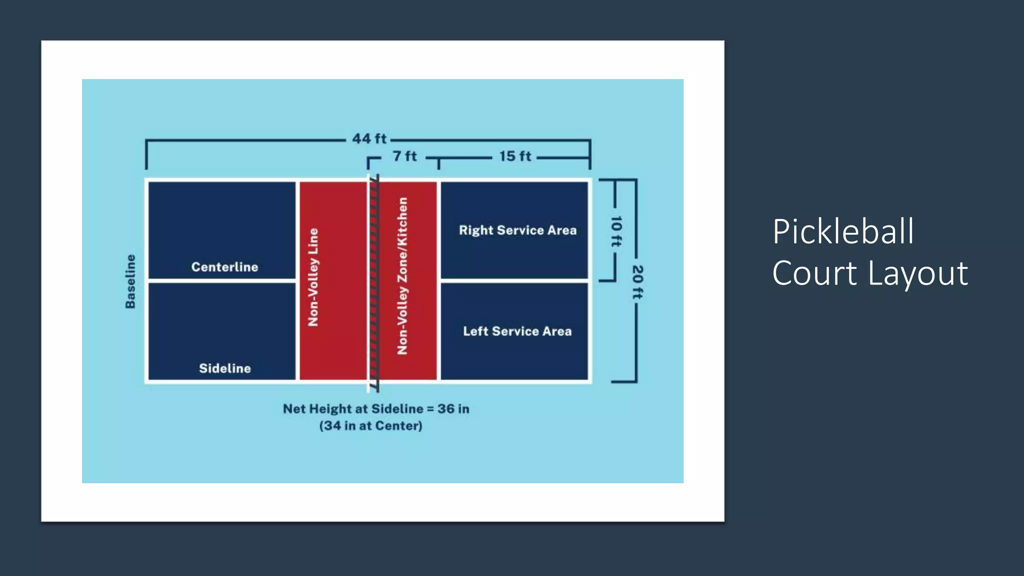 Pickleball Lecture .pptx