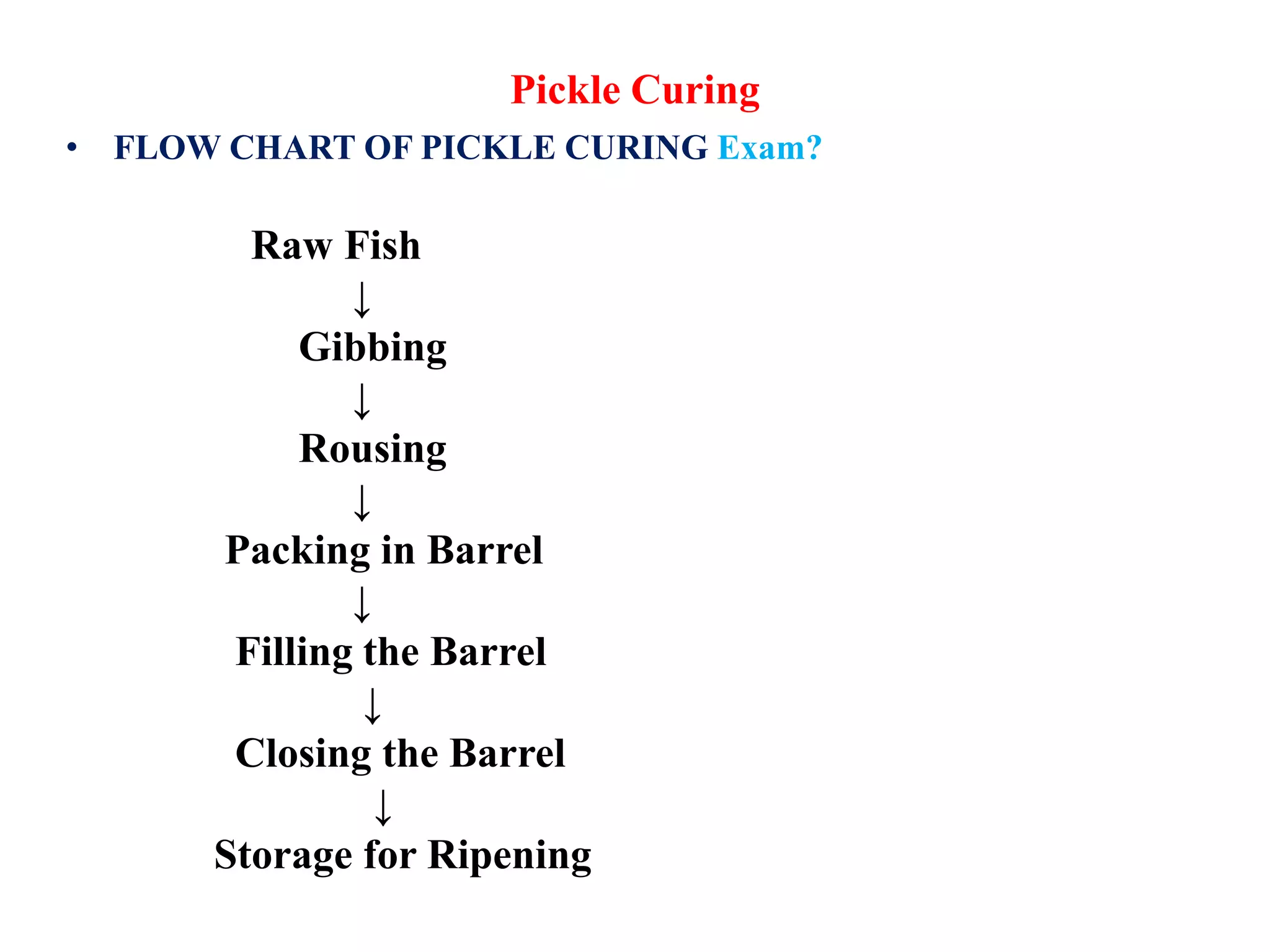 Pickle Curing.pptx
