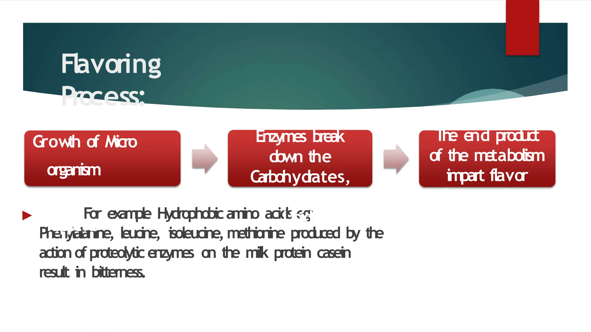 pickling-200125090332.pptx very gud ppt. | PPTX | Chemistry | Science