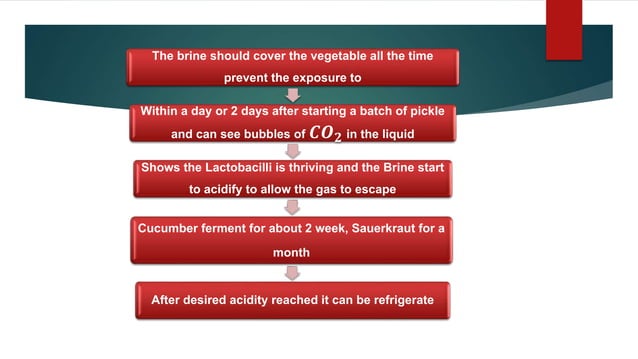 Pickling | PPTX | Chemistry | Science