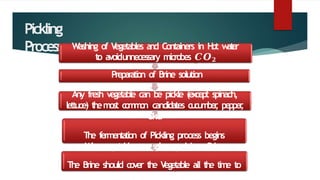 Microbes used in Pickling methodsfood an | PPTX