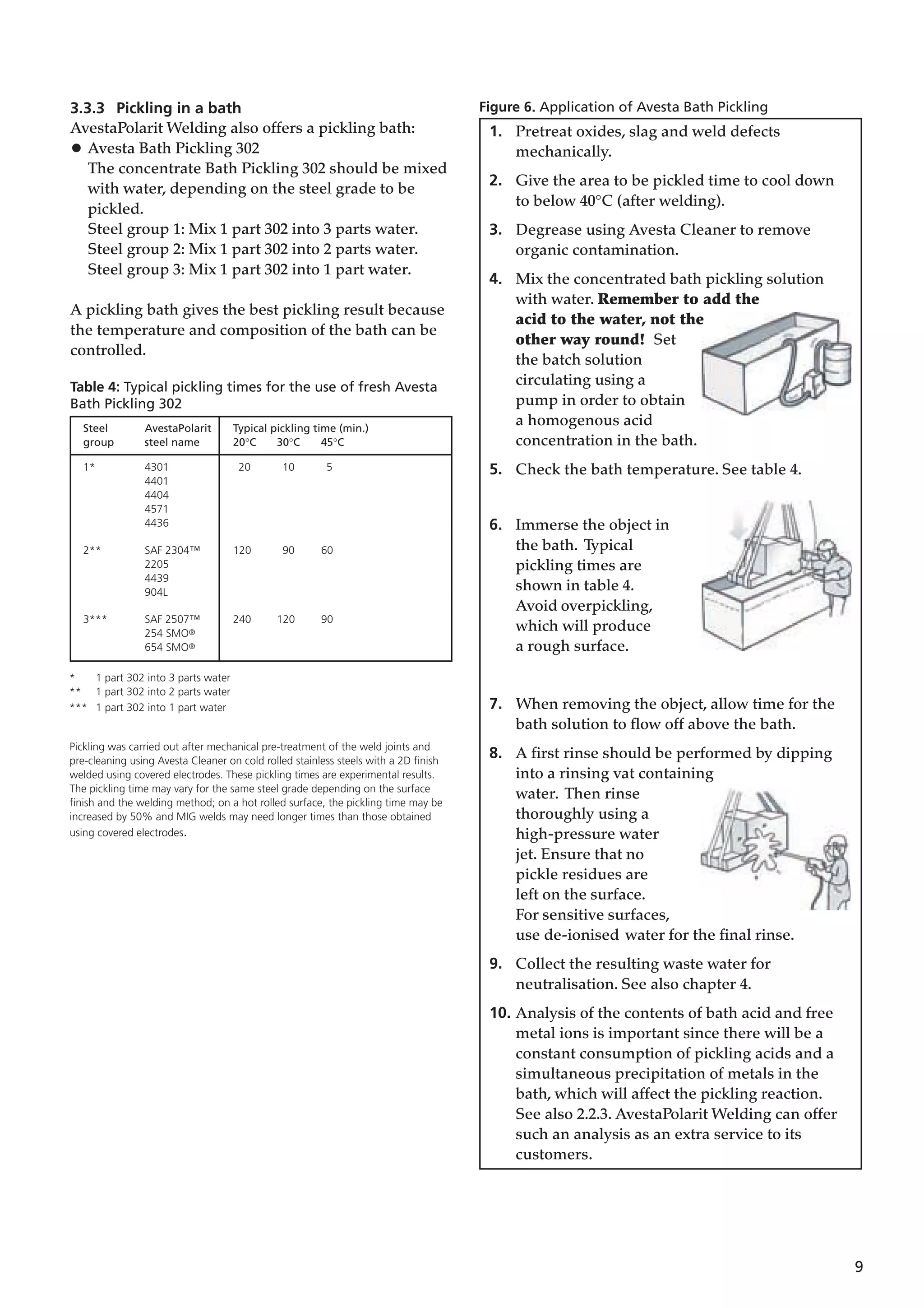 Pickling-handbook-ss | PDF