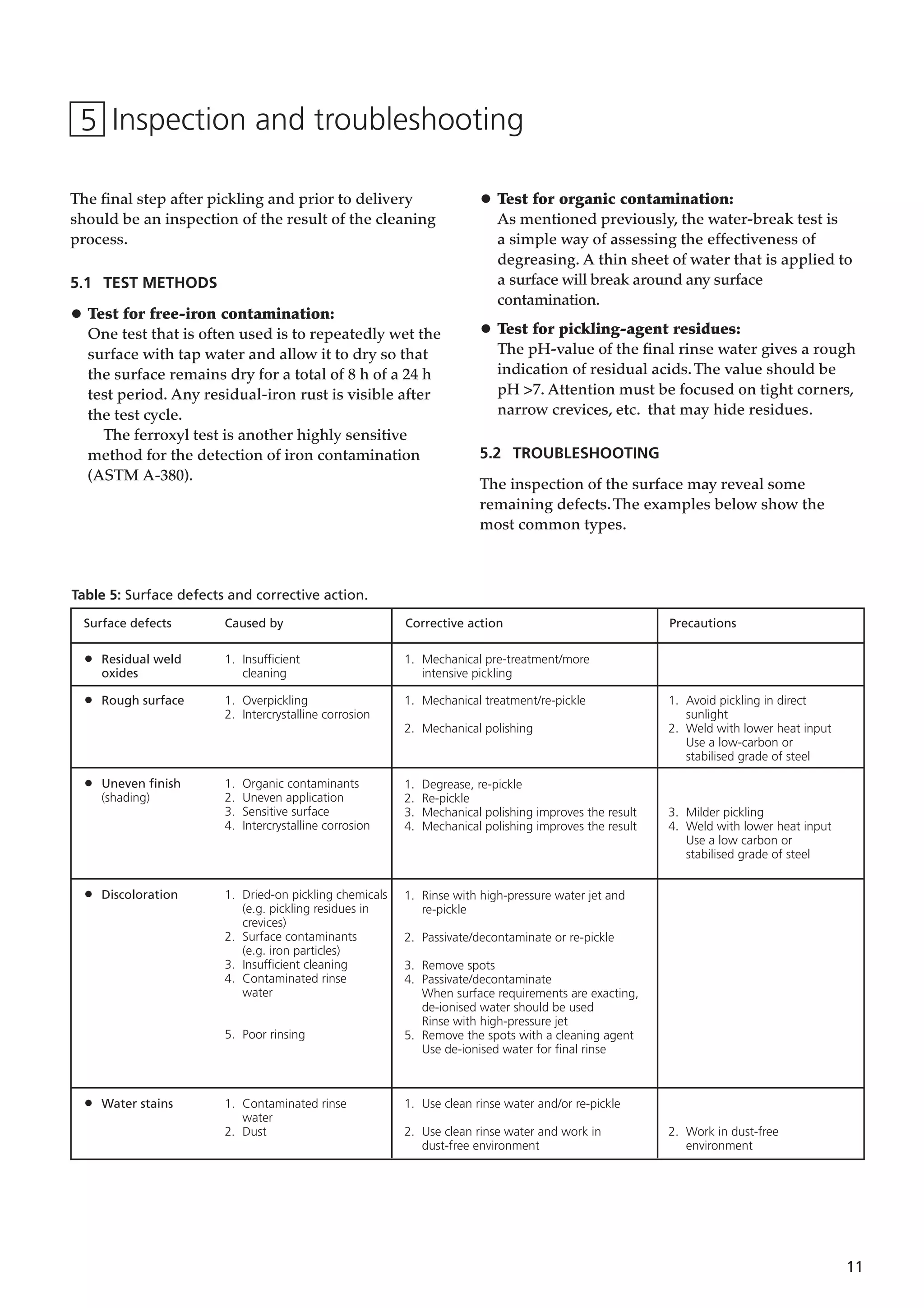 Pickling-handbook-ss | PDF