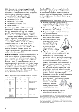 Pickling-handbook-ss | PDF