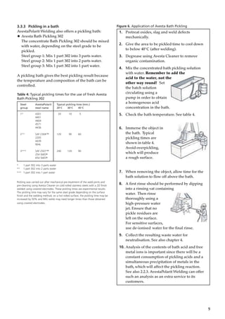 Pickling-handbook-ss | PDF