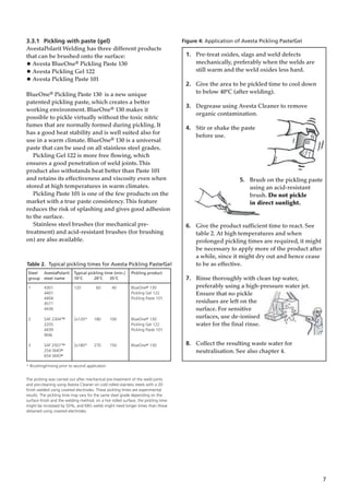 Pickling-handbook-ss | PDF