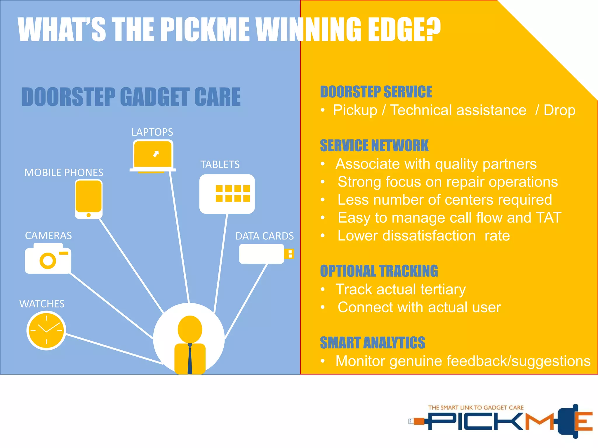 Pickme Value Proposition | PPSX