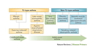 Pickwickian syndrome and Obesity Clinical Manifestation | PPTX