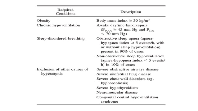 Pickwickian syndrome and Obesity Clinical Manifestation | PPTX