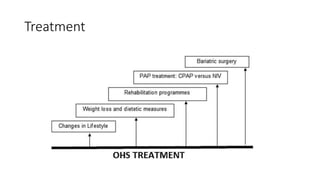 Pickwickian syndrome and Obesity Clinical Manifestation | PPTX