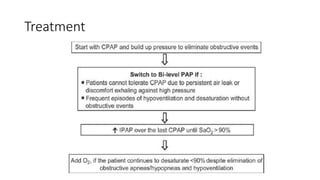 Pickwickian syndrome and Obesity Clinical Manifestation | PPTX