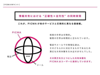 Picma_Concept | PPT
