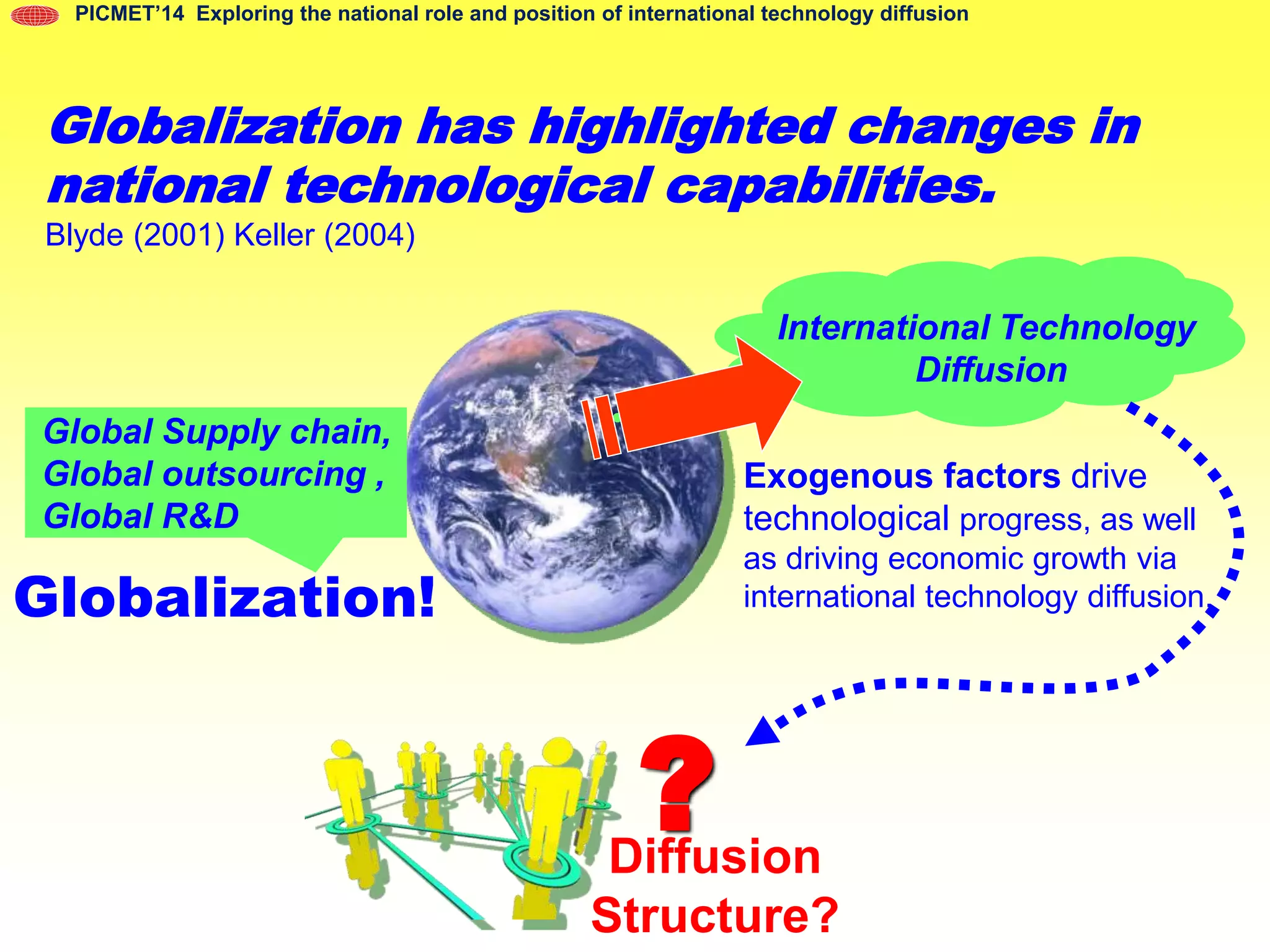 Exploring the national role and position of international technology ...