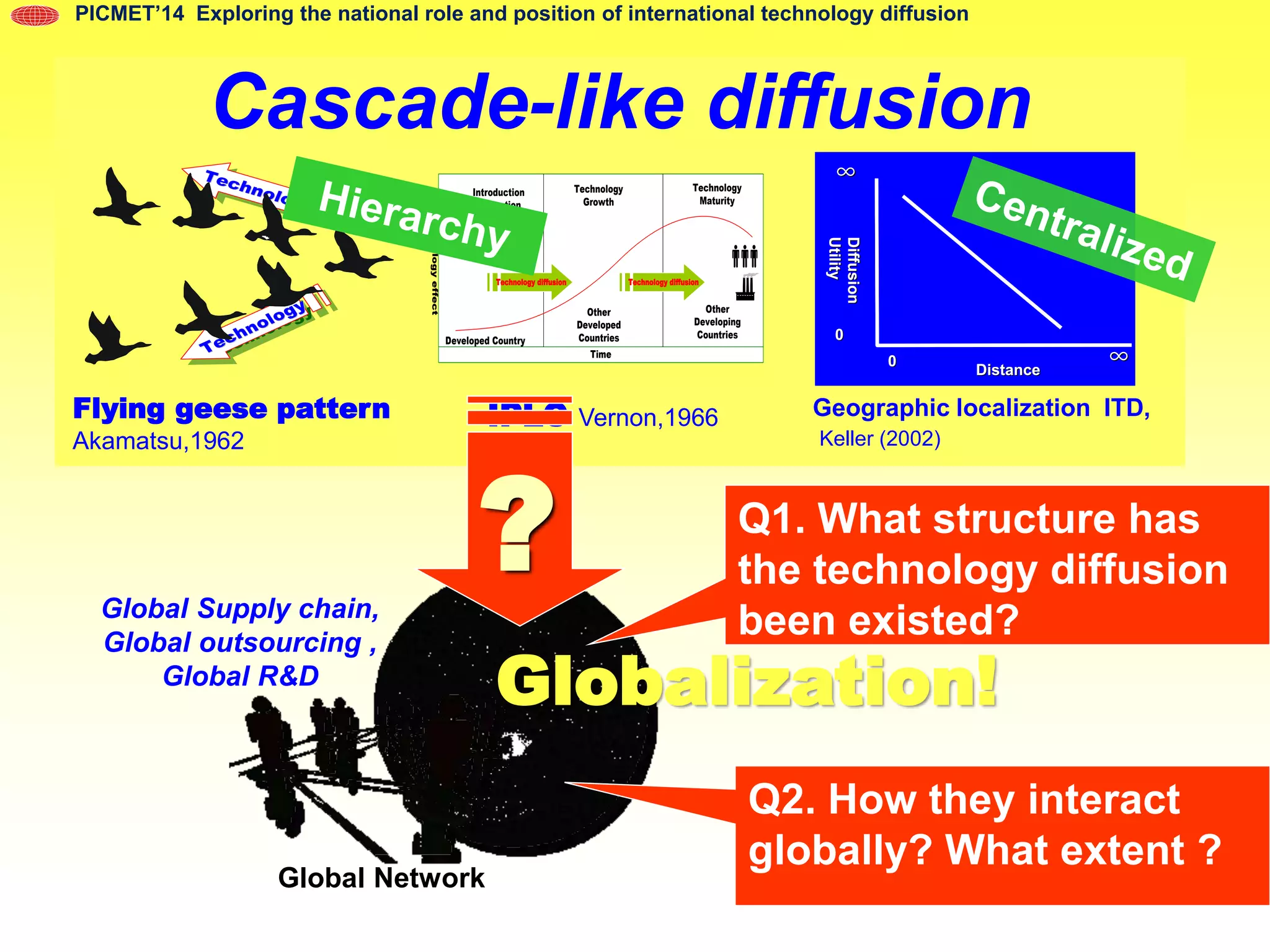 Exploring the national role and position of international technology ...
