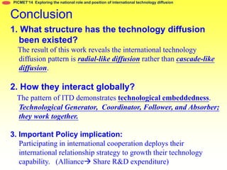 Exploring the national role and position of international technology ...