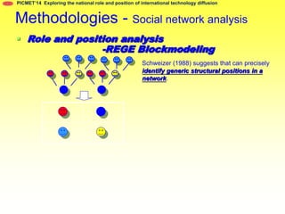 Exploring the national role and position of international technology diffusion: A technological ...