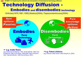 Exploring the national role and position of international technology ...