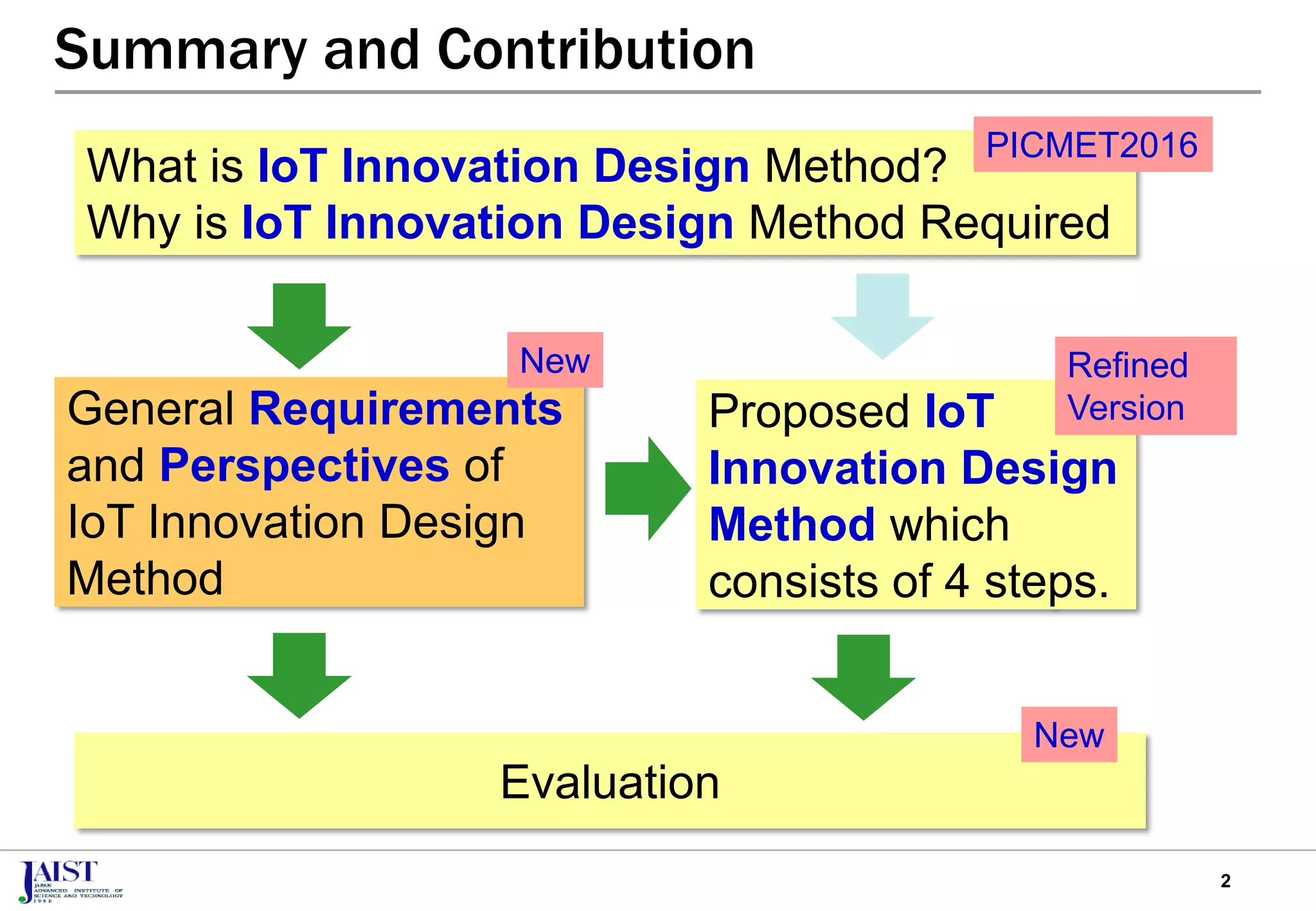 IoT Innovation Design Method (Picmet2019 Presentation) | PPT