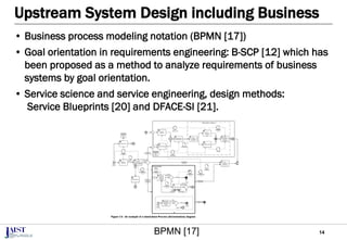 IoT Innovation Design Method (Picmet2019 Presentation) | PPT