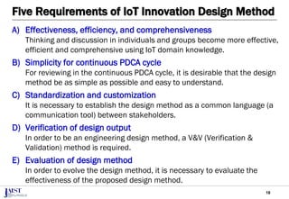 IoT Innovation Design Method (Picmet2019 Presentation) | PPT