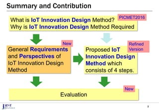 IoT Innovation Design Method (Picmet2019 Presentation) | PPT