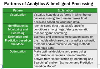 IoT Innovation Design Method (Picmet2019 Presentation) | PPT