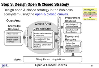 IoT Innovation Design Method (Picmet2019 Presentation) | PPT
