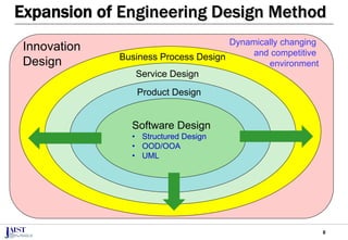 IoT Innovation Design Method (Picmet2019 Presentation) | PPT