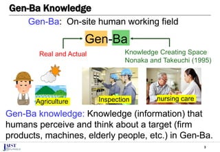 Human-centric Digital Twin Focused on ‘Gen-Ba’ Knowledge | PPT