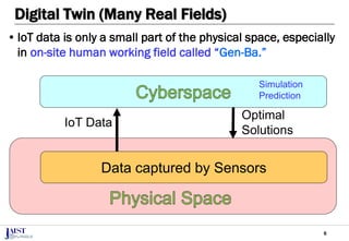 Human-centric Digital Twin Focused on ‘Gen-Ba’ Knowledge | PPT
