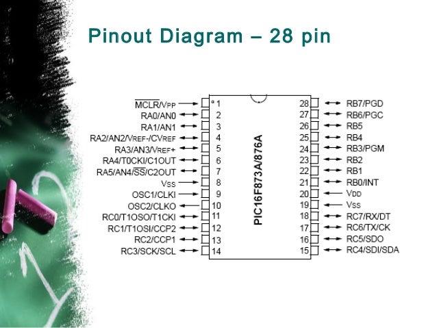 Microchip's PIC Micro Controller