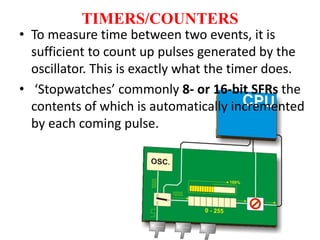 PIC-MICROCONTROLLER TUTORIALS FOR BEGINNERS | PPTX