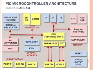 Pic microcontroller architecture | PPT