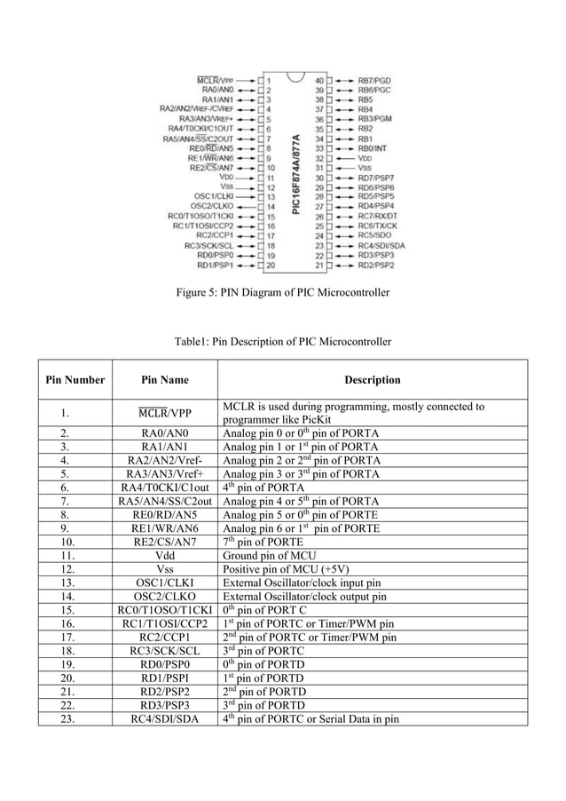 Pic microcontroller architecture | PDF | Operating Systems | Computer Software and Applications