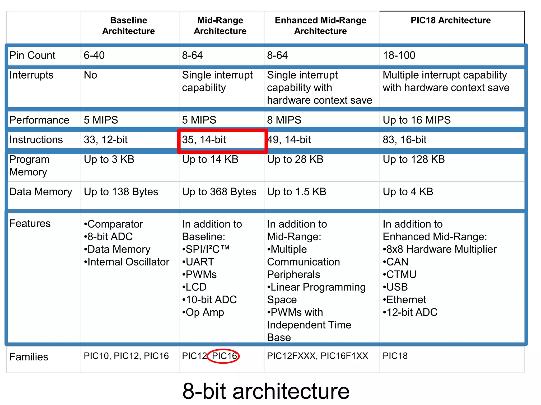 Pic microcontroller kh - | PPTX