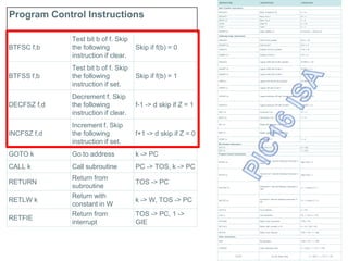 Pic microcontroller kh - | PPTX