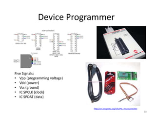 Pic microcontroller kh - | PPTX