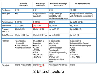 Pic microcontroller kh - | PPT