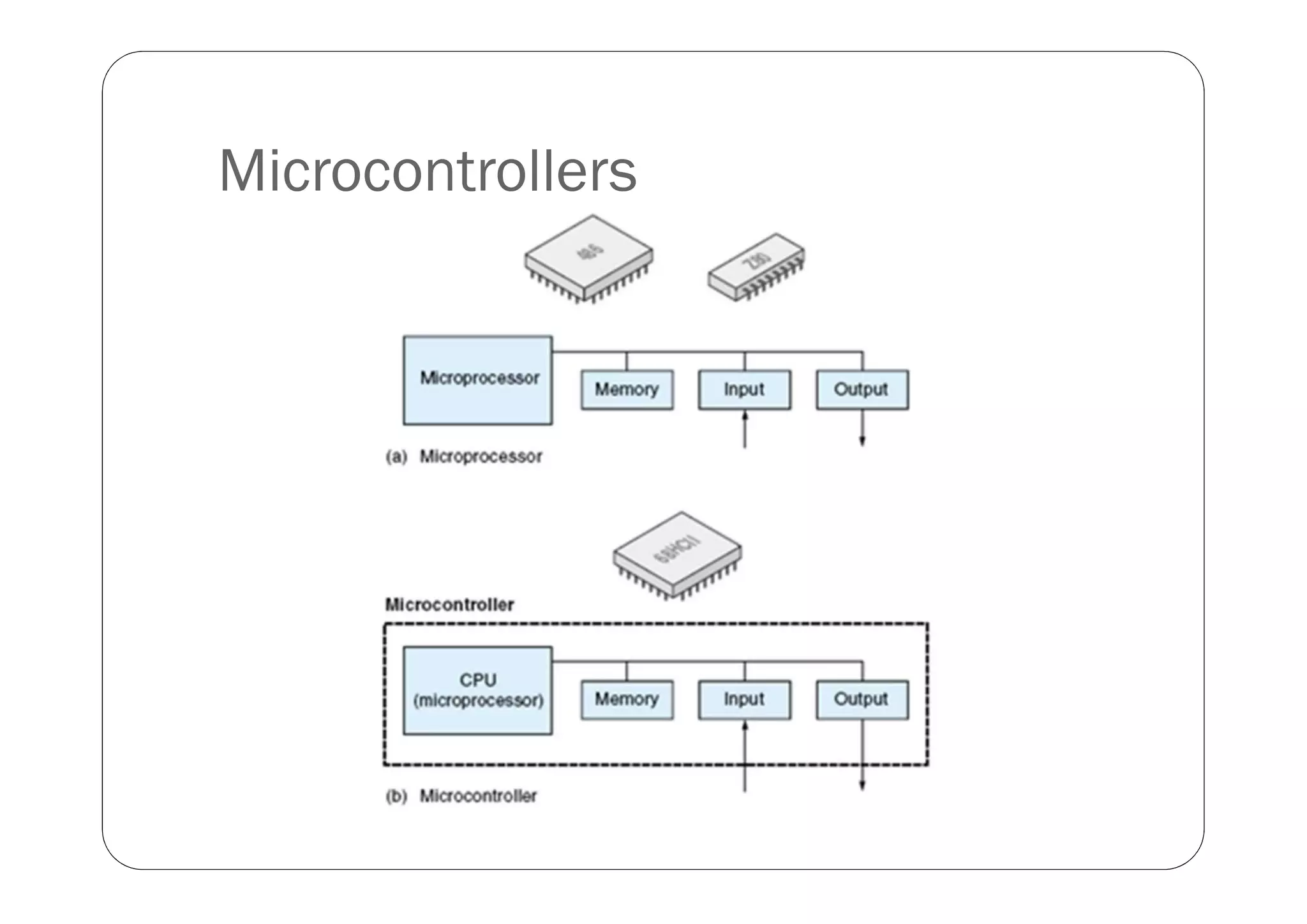 PIC microcontroller review | PPT