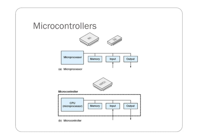 PIC microcontroller review | PPT