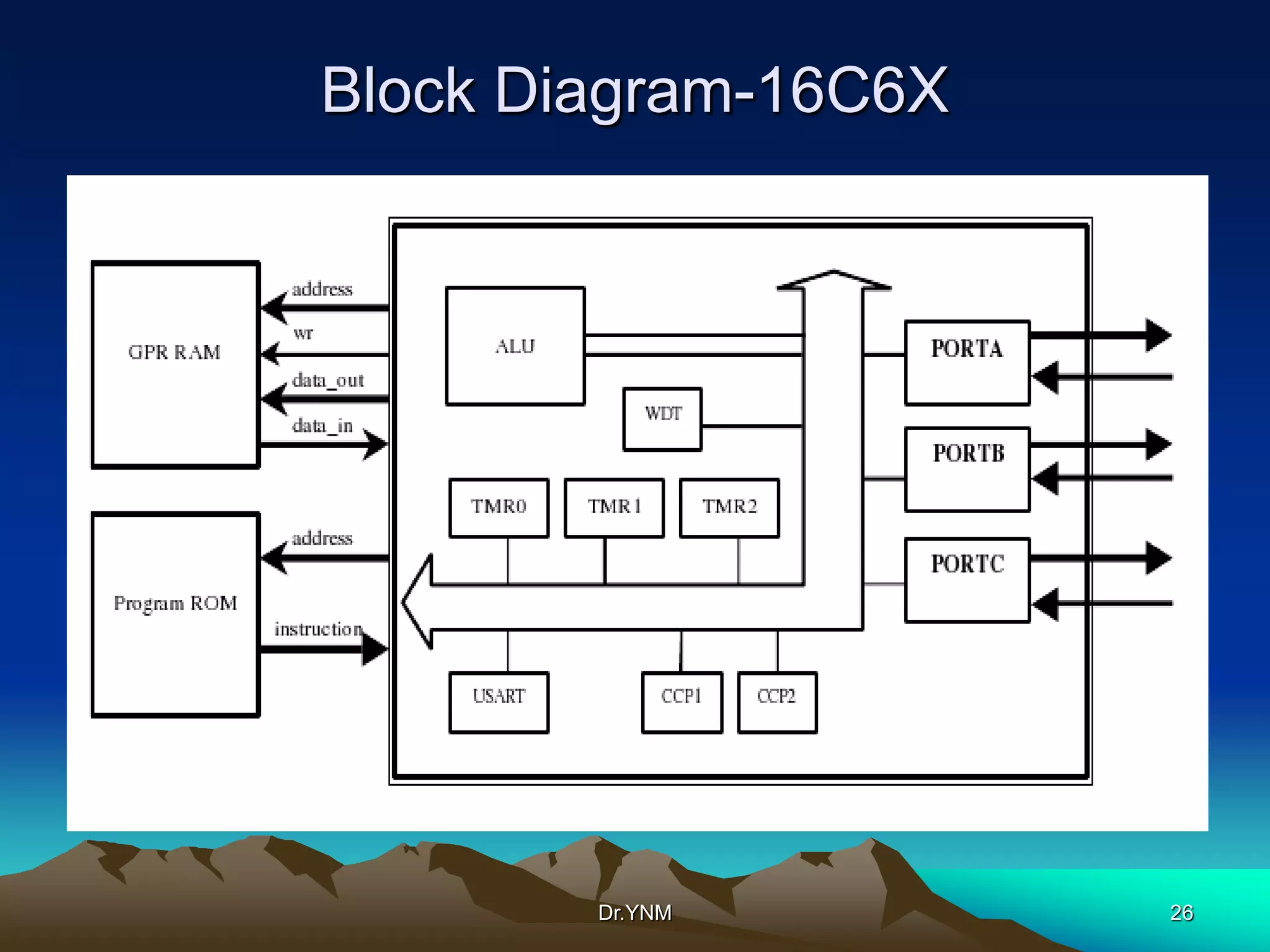 PIC Microcontrollers.ppt