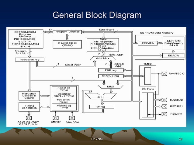 PIC Microcontrollers.ppt | Operating Systems | Computer Software and ...