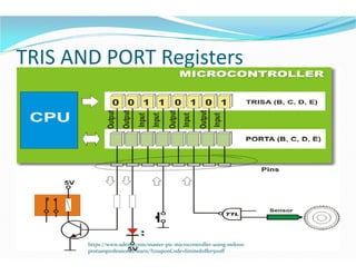 Pic microcontroller step by step your complete guide | PDF