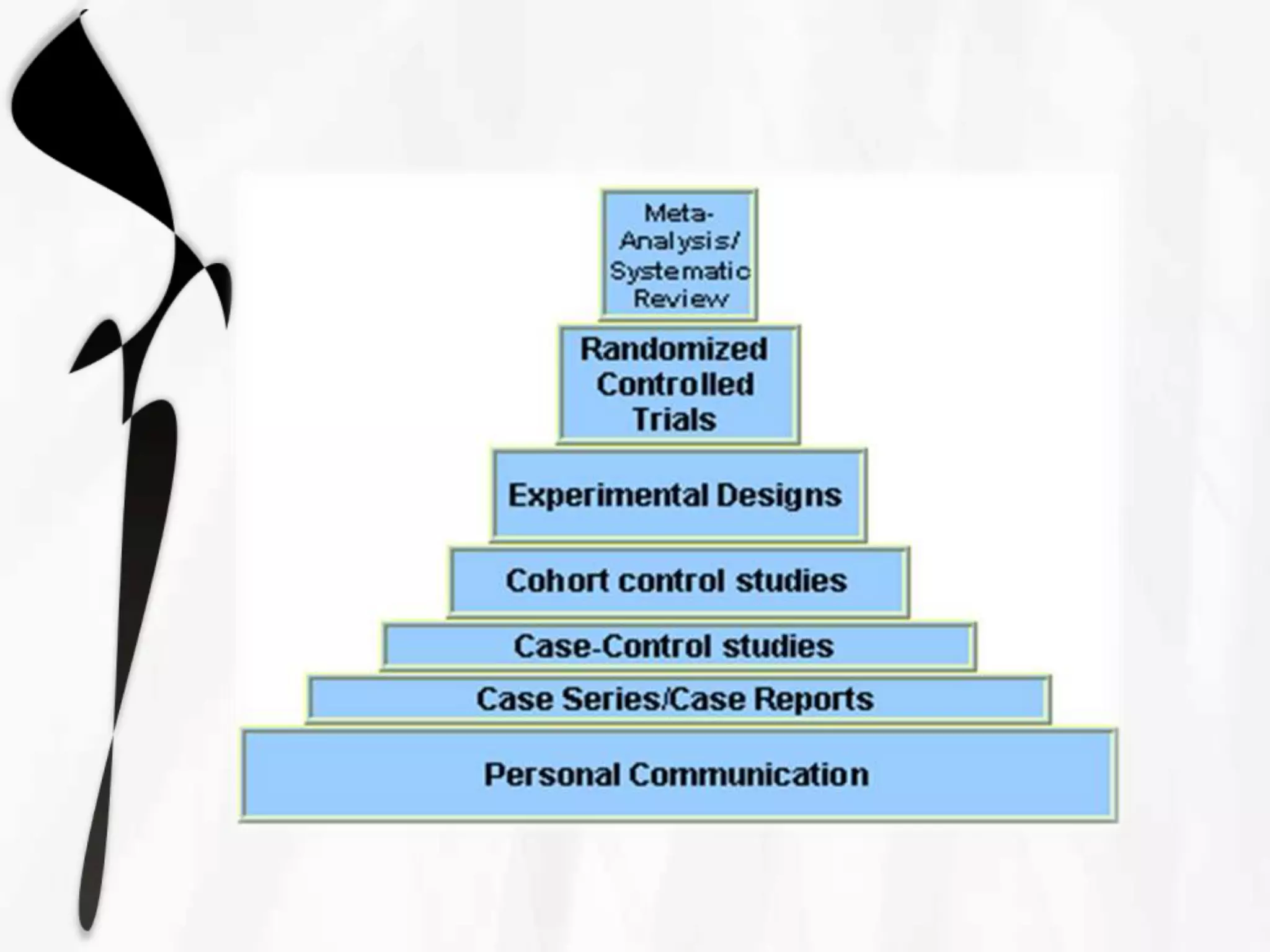 PICO Research Question | PPTX