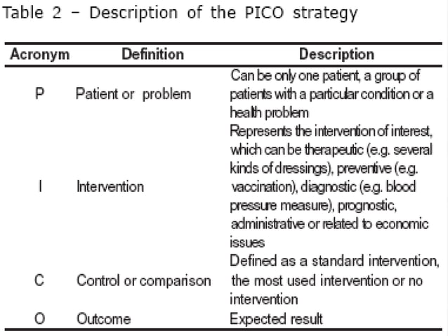 PICO Research Question | PPTX | Physical Therapy | Wellness