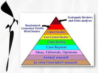 PICO Research Question | PPTX