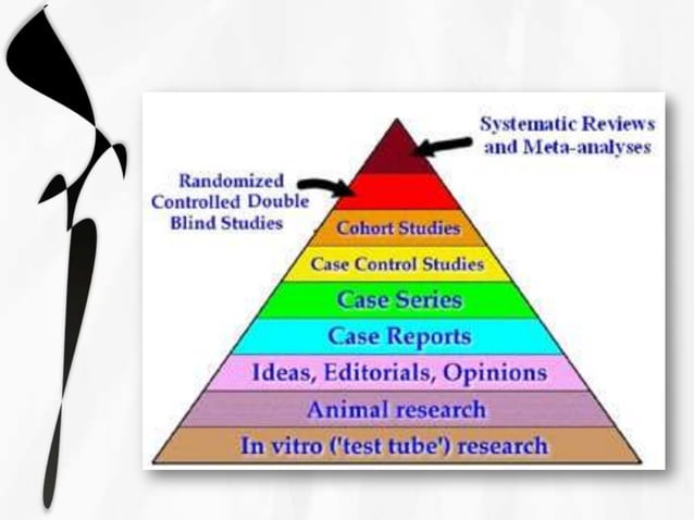 PICO Research Question | PPTX | Physical Therapy | Wellness