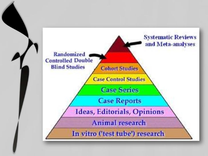 PICO Research Question PICO Research Question